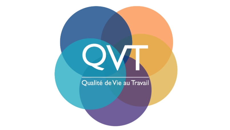 L'accord Qualité de Vie au Travail (QVT) 2020-2022 - CFTC Groupe BY